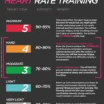 R5 Zones - Heart Rate Training for Cardio | RZone Fitness