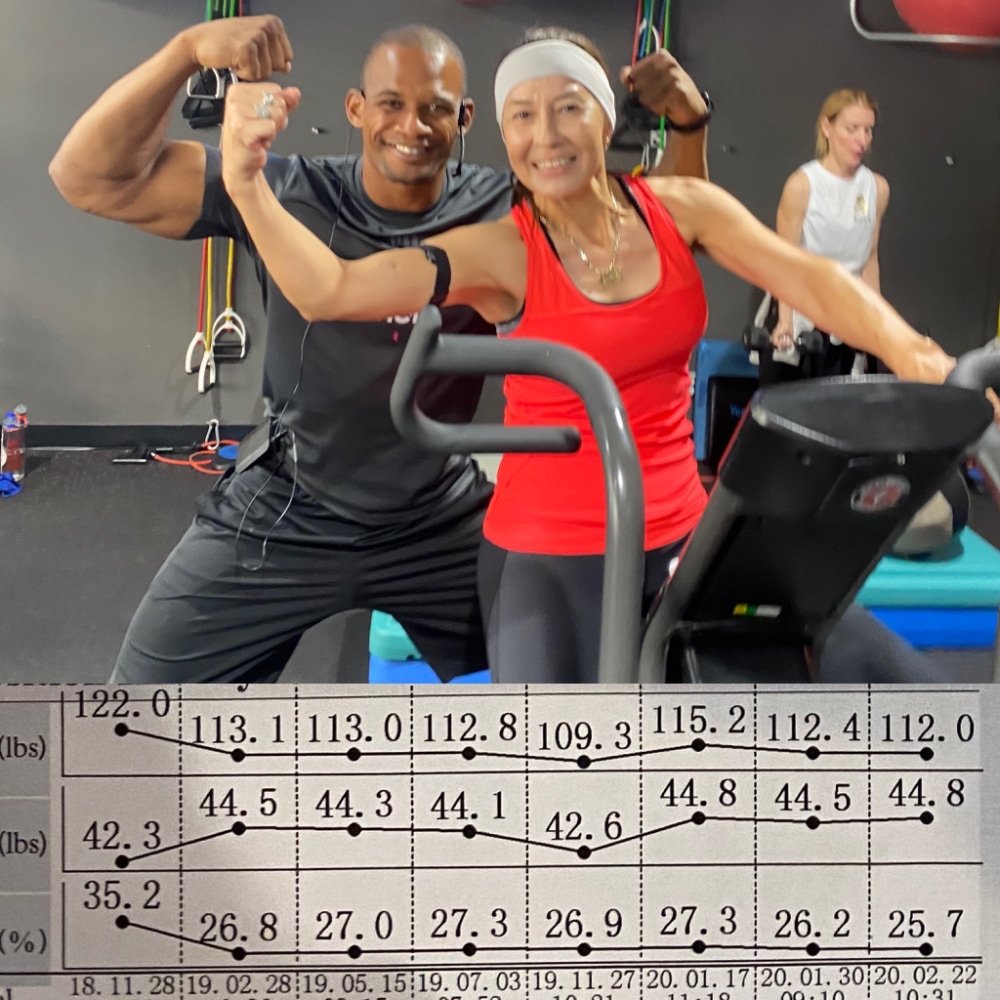 Transformations - Coral Gables, Pinecrest, Kendall | RZone Fitness