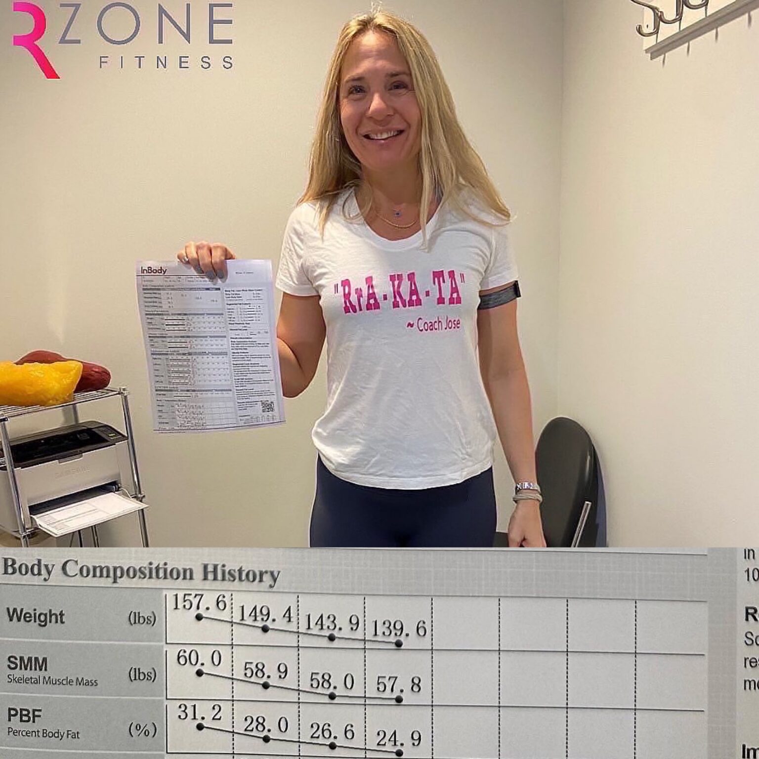 Transformations - Coral Gables, Pinecrest, Kendall | RZone Fitness