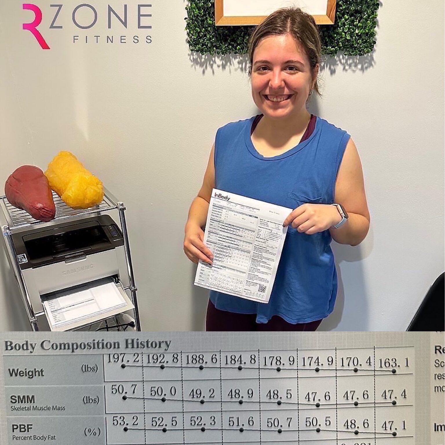 Transformations - Coral Gables, Pinecrest, Kendall | RZone Fitness