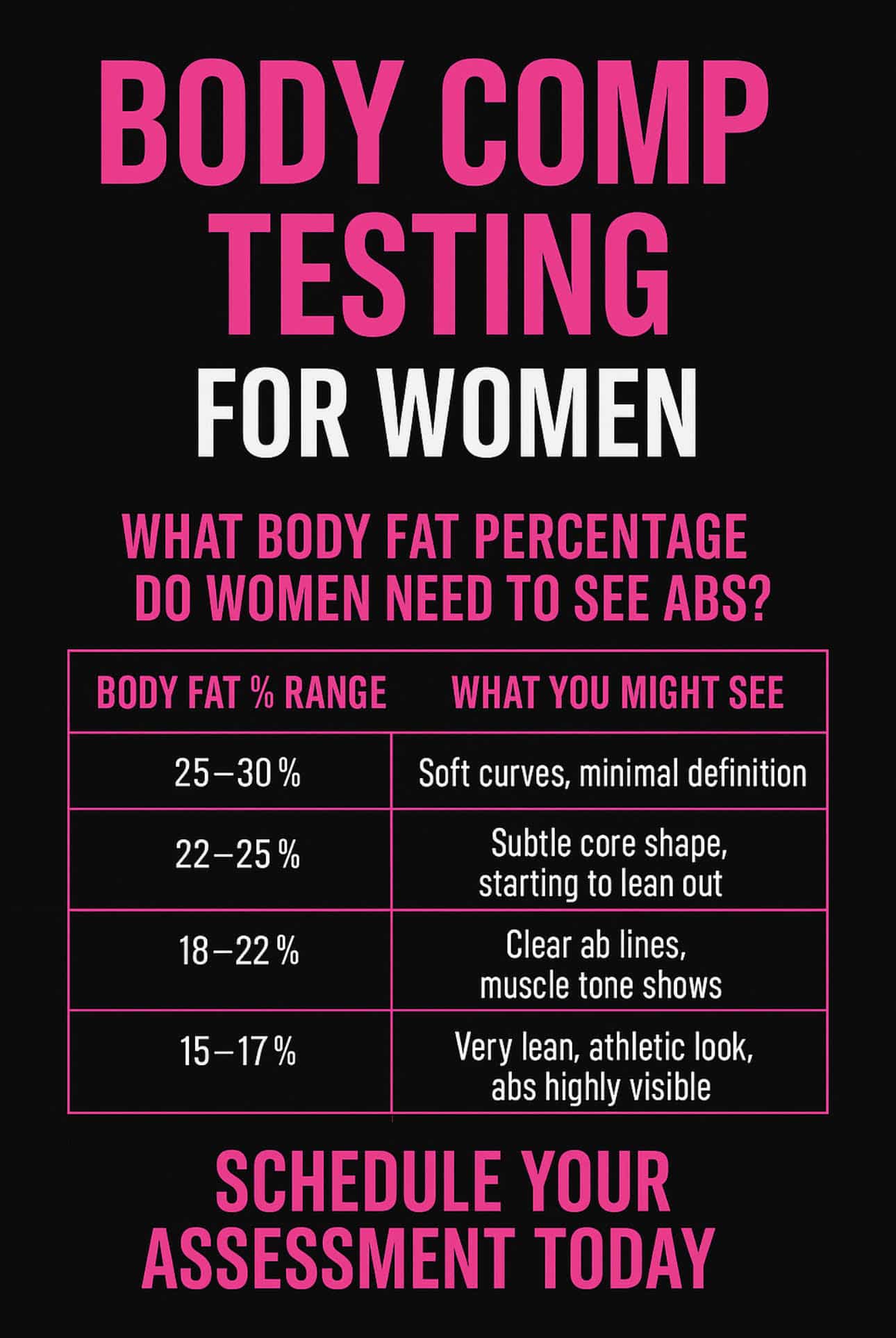 What Body Fat Percentage Do Women Need to See Abs? RZone Fitness Miami ...